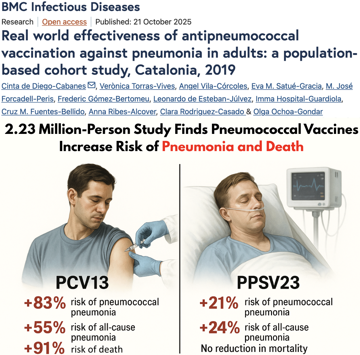 BREAKING: 2.23 Million-Person Study Finds Pneumococcal Vaccines ...