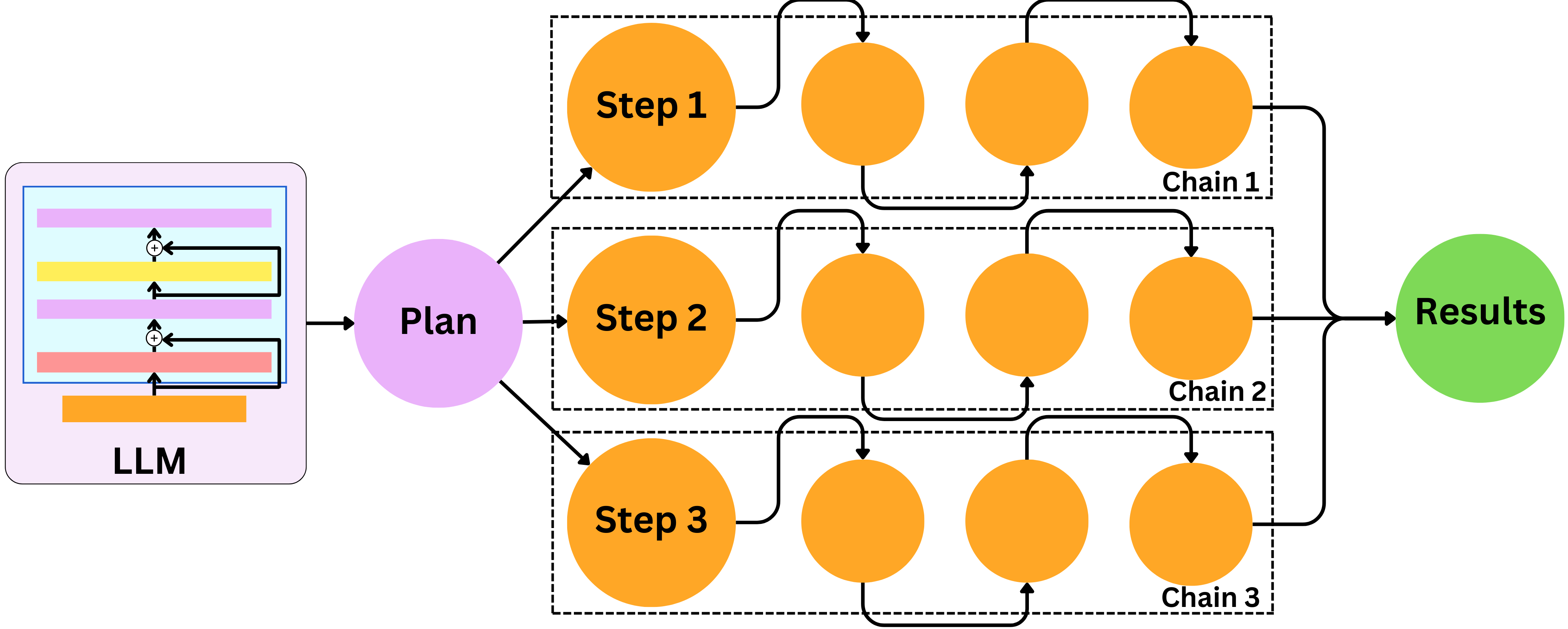 Deep Dive: How to Build a Smart Chatbot in 10 mins with LangChain