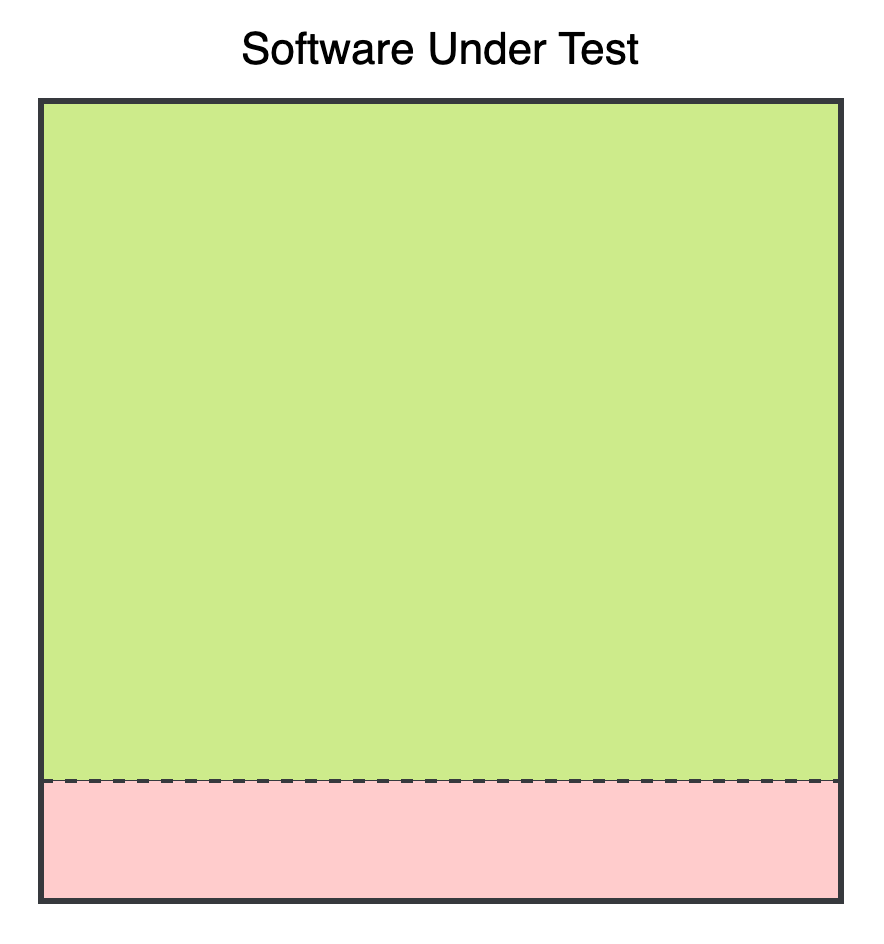 Property-Based Testing Explained: A Better Way to Find Bugs