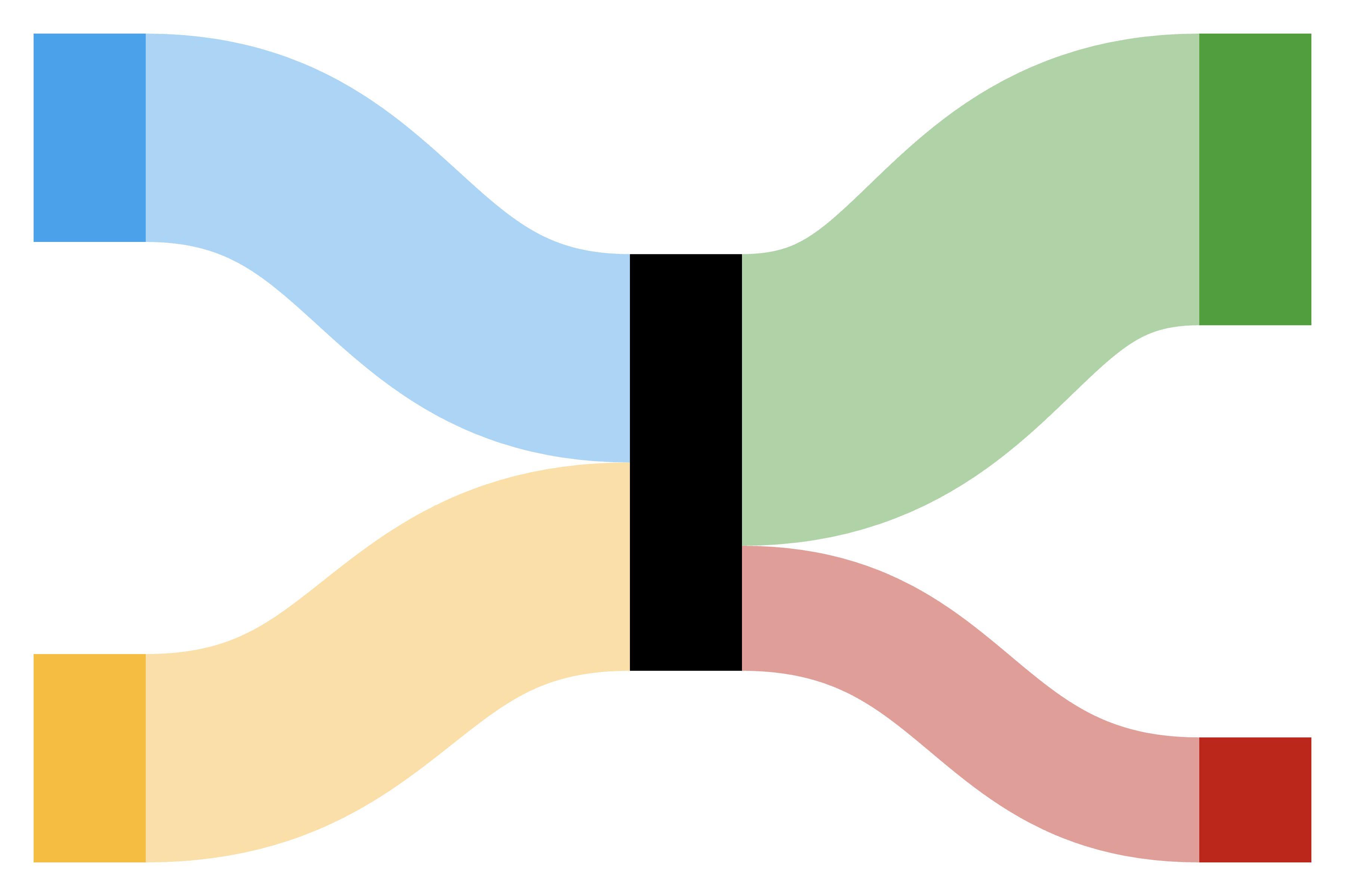 🔎 Google: AI Push Intensifies - by App Economy Insights