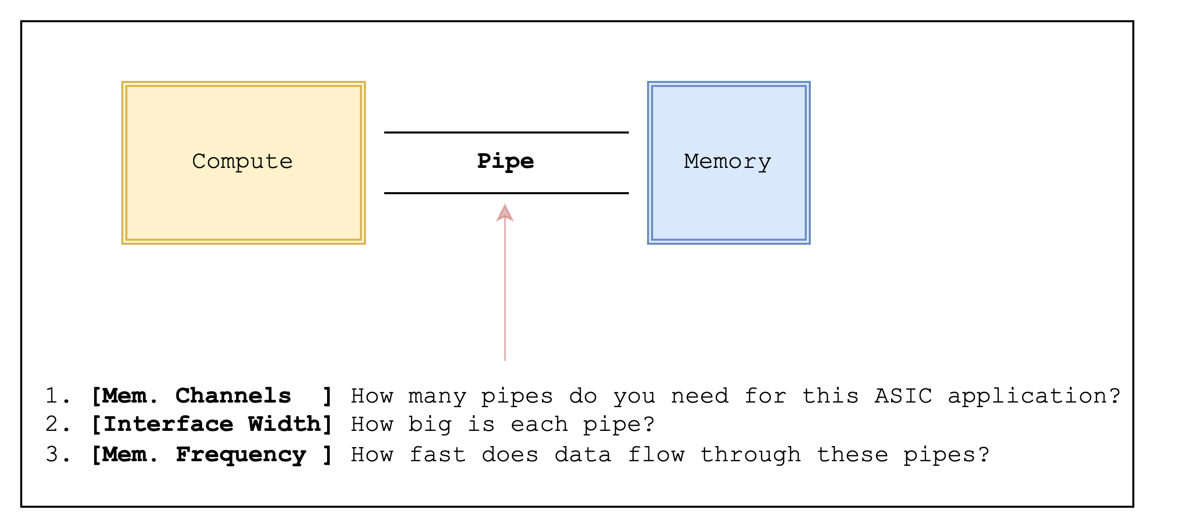 Fundamental guide to understanding DRAM Memory - by Subbu