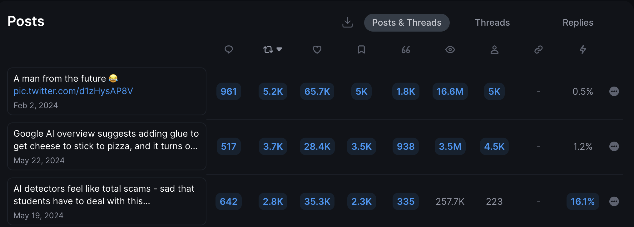 The Complete Guide to Growing to 100K+ Followers on X/Twitter in 2024