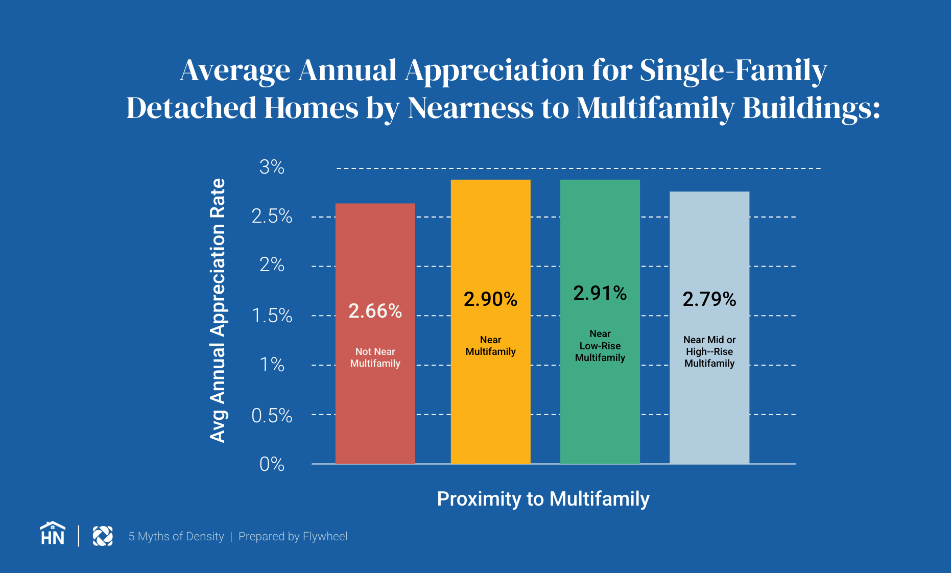 6 Myths About Housing Density Debunked - by Ryan Kilpatrick