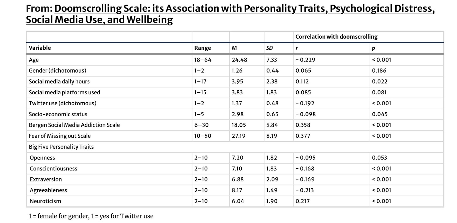 The Doomscrolling Dilemma: Why We Can't Stop and How It Impacts Our Brain