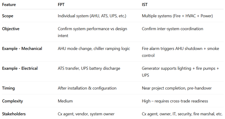 FPT and IST: Verifying What Really Works - by Thiago Lima