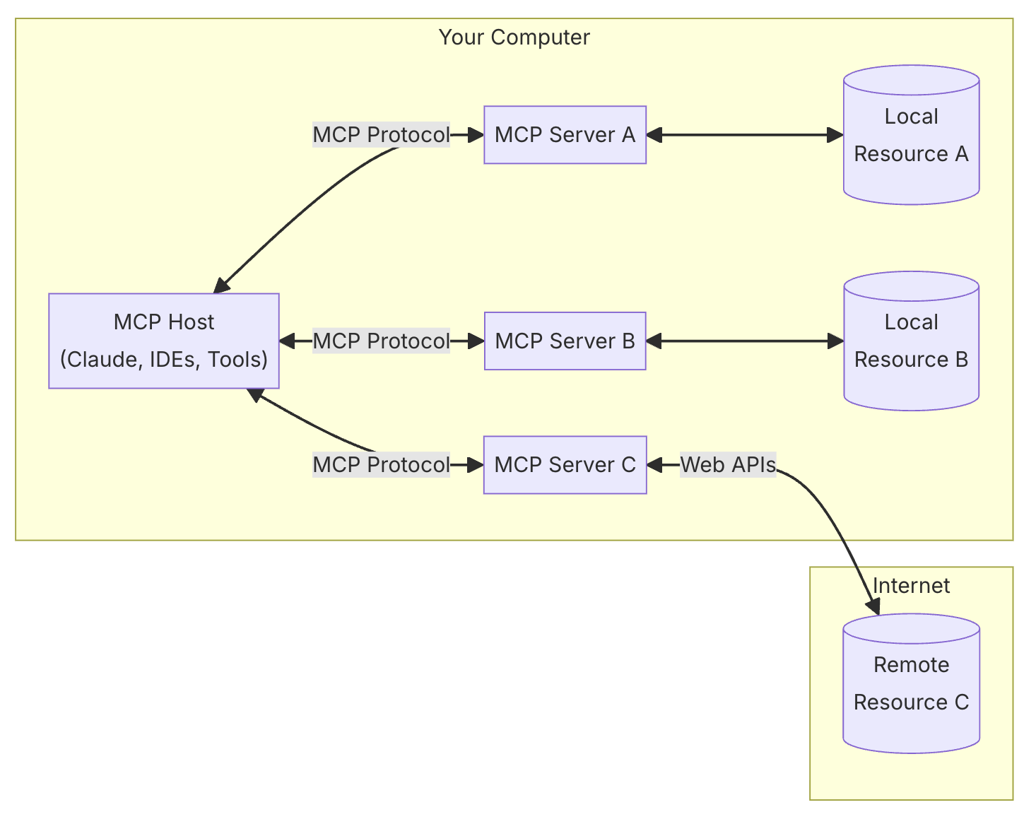 IDEs with GenAI features that Software Engineers love