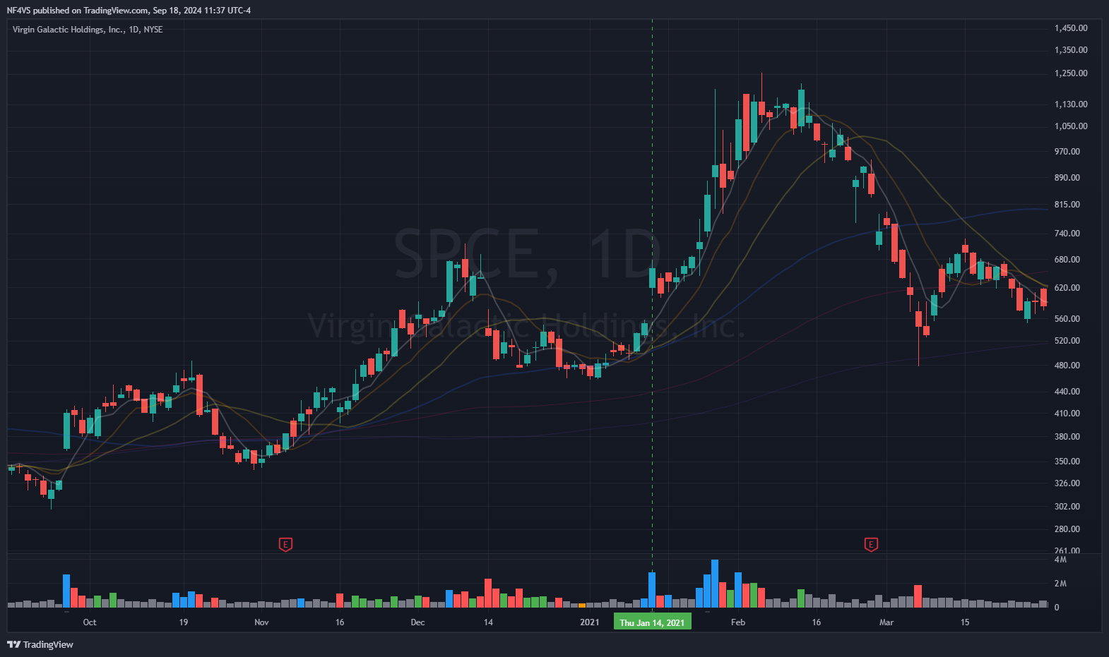 Pradeep Bonde: Stock Examples to Add to Your Collection