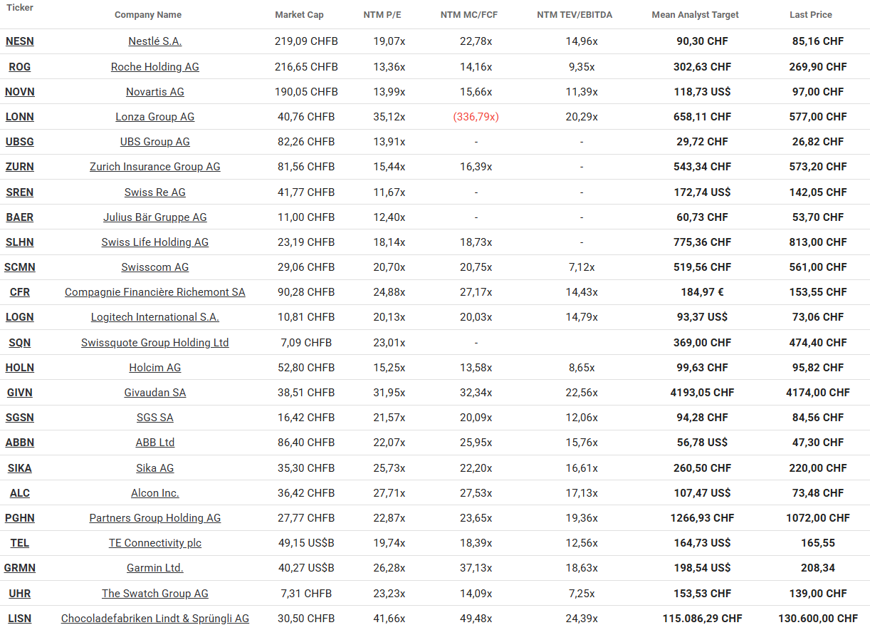 20+ Swiss Stocks to Buy and Sleep Well