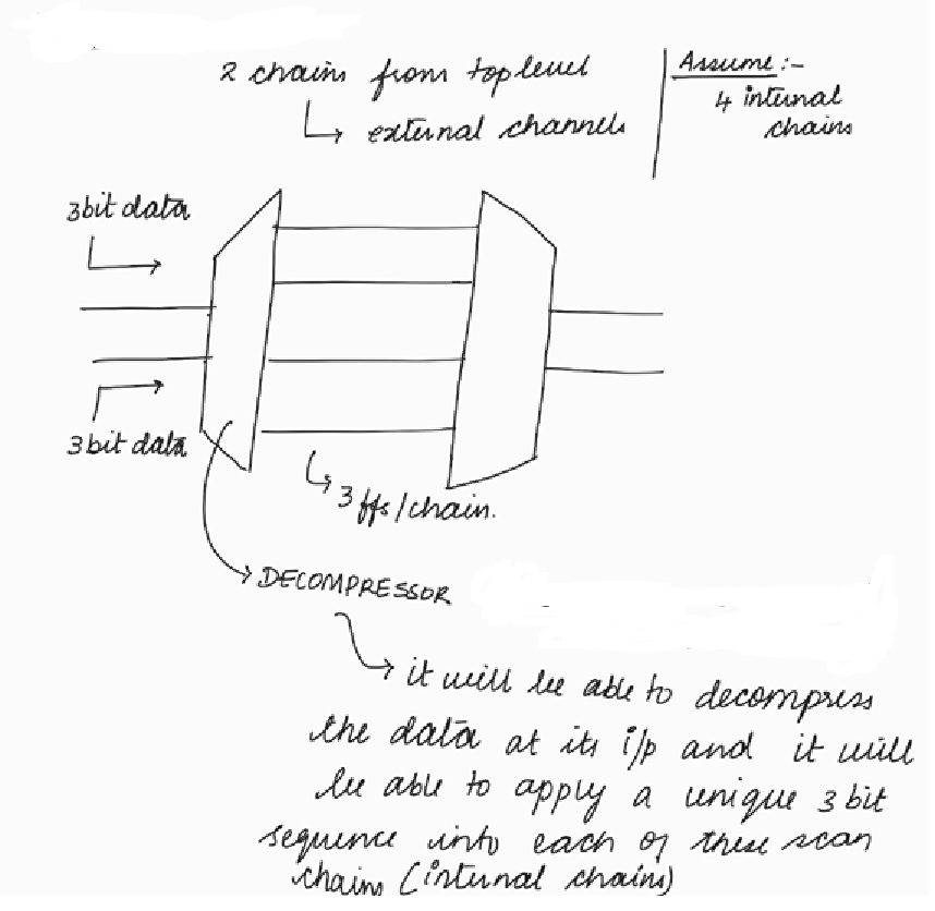Scan Compression - Vidisha’s Substack