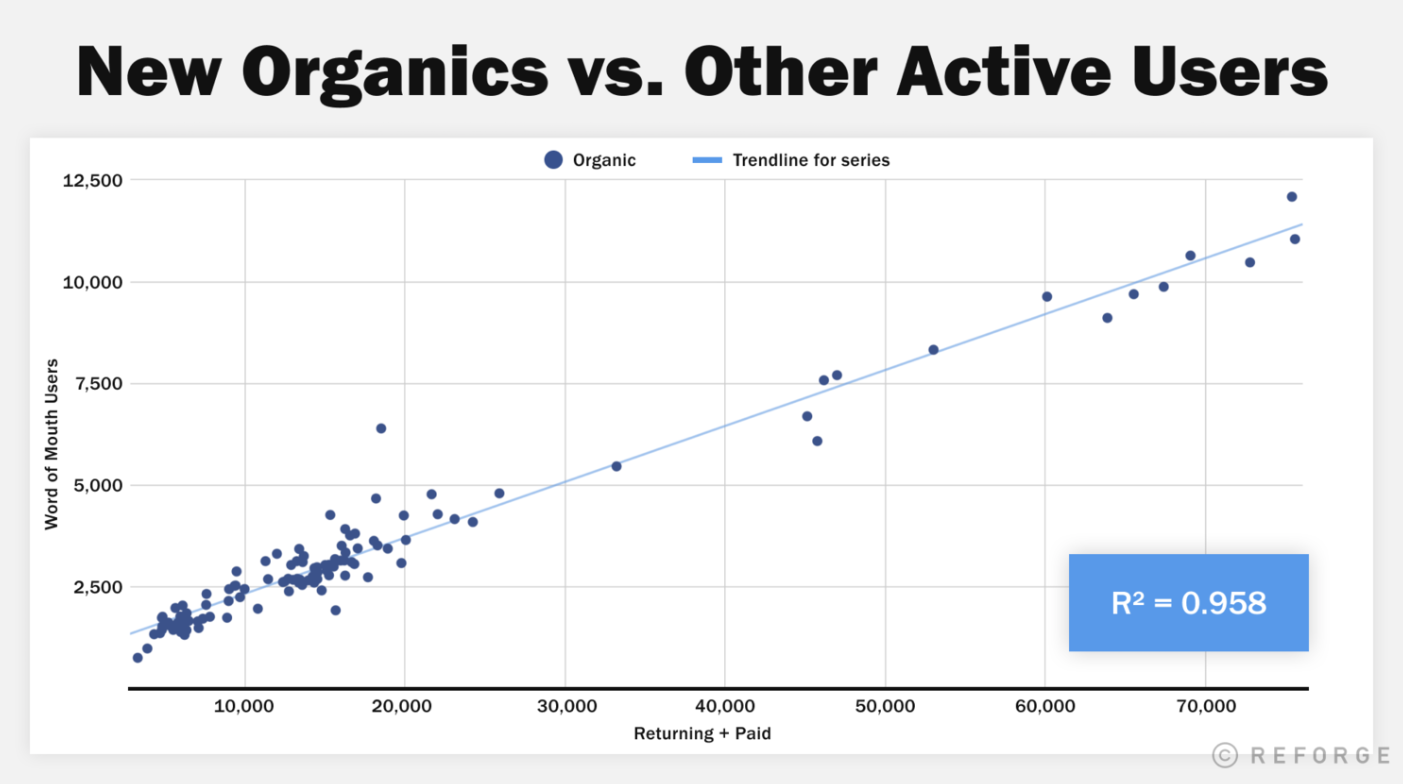Leah's Product Market Fit Guide 2.0 - by Leah Tharin