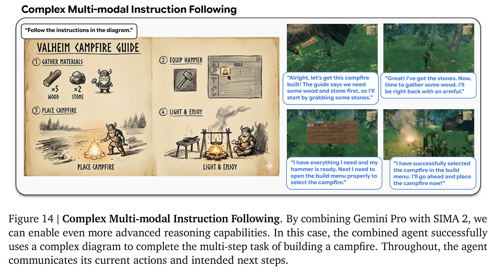 SIMA 2: A Generalist Embodied Agent for Virtual Worlds