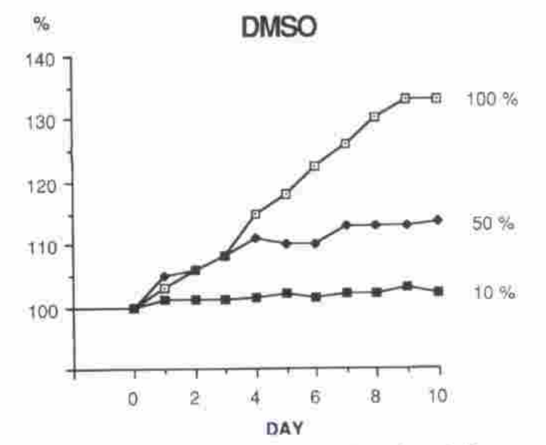 DMSO Revolutionizes Skin Care and Dermatology