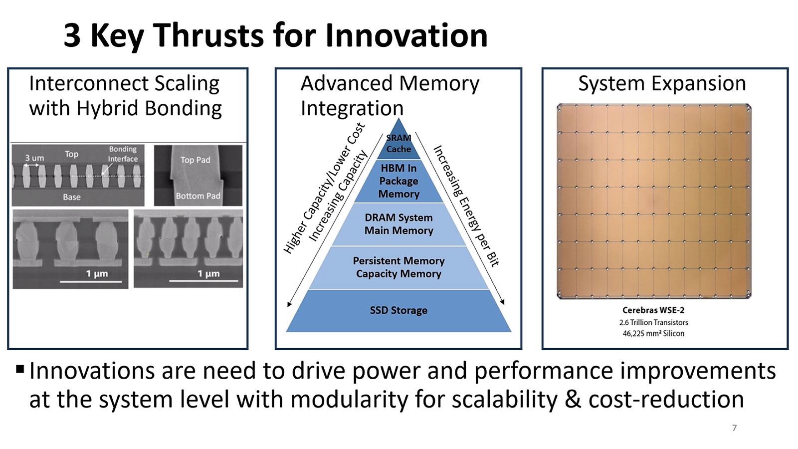 Hybrid Bonding: The Next Frontier in Semiconductor Interconnects