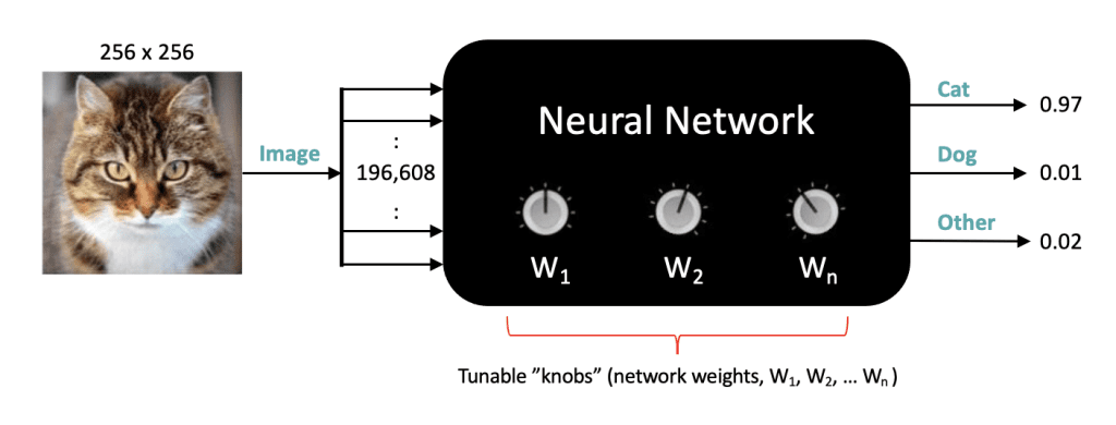 A Beginner's Guide to LLM Quantization