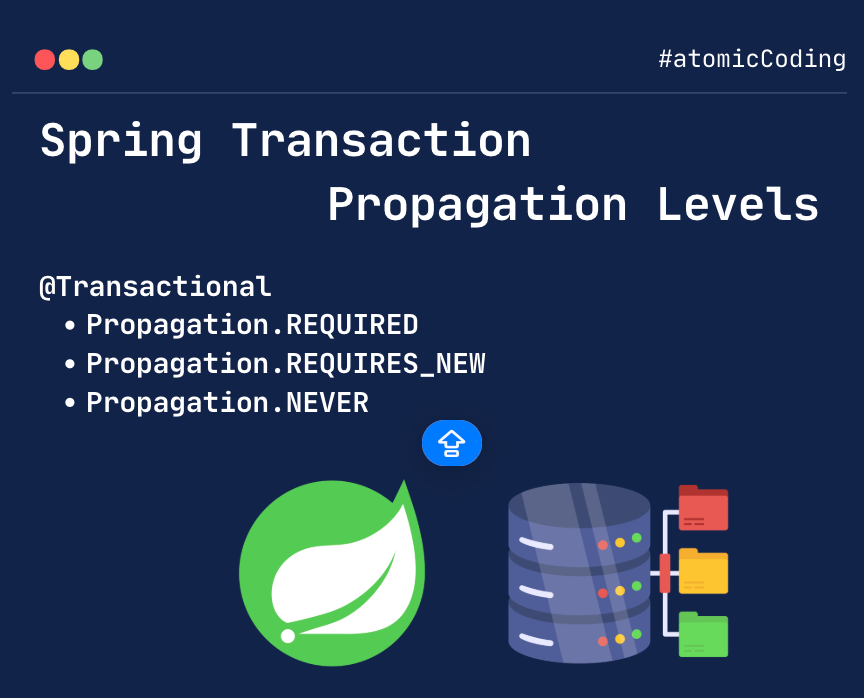 Demystifying Spring’s Transaction Propagation: How Each Type Affects Your Data
