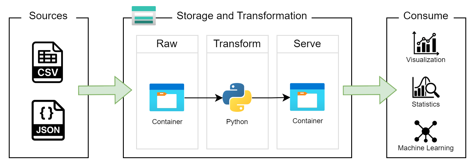Implementing IAM as a Data Engineer: A Practical Example