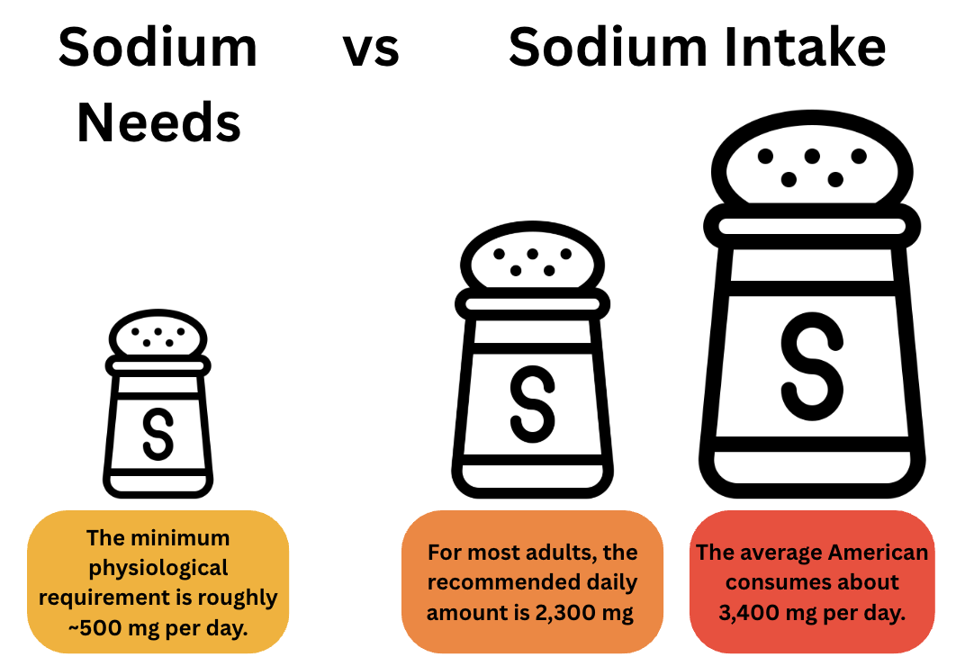 Kosher vs Table Salt: Sodium Content, Iodine, and What Actually Matters