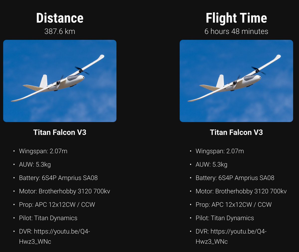 Tsung Xu on Substack: "Today, a 12 pound 7 ft wingspan 3D printed planes can already fly 240 ...