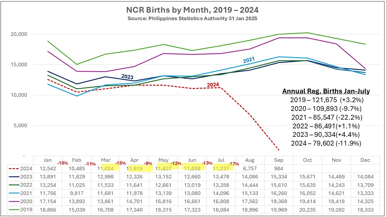 Philippines 2024 Vital Statistics Data Released on 31 Jan 2025 ...