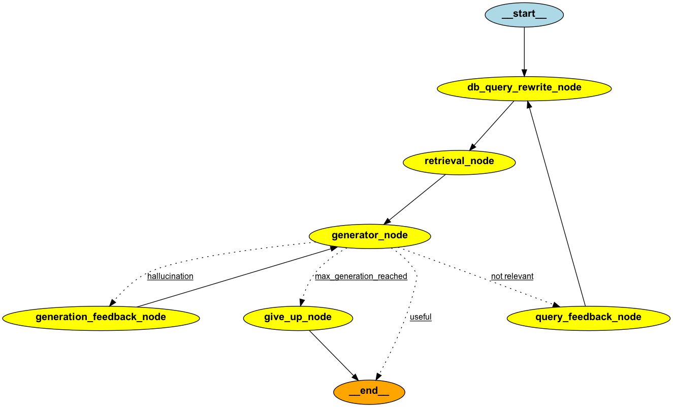 How To Build Complex Llm Pipelines With Langgraph