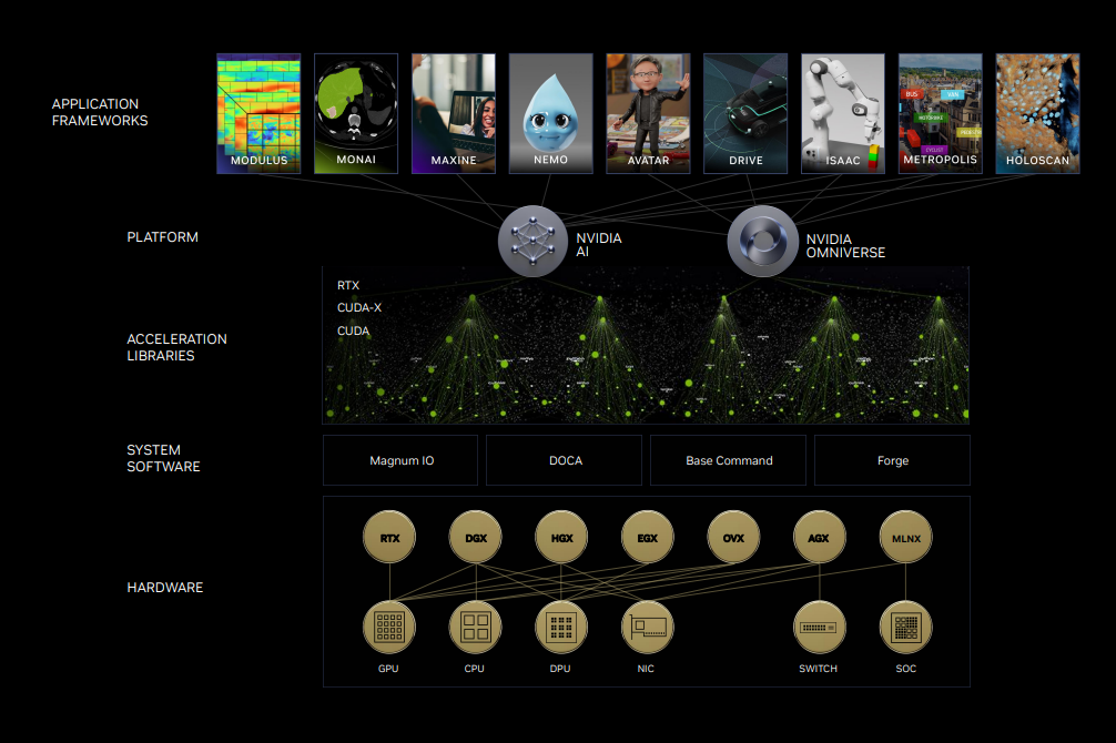 A Primer on Data Centers - by Eric Flaningam