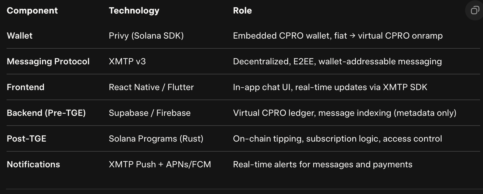 Cryptonite Technology Overview: Powering a decentralized networked ...
