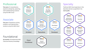 The Ultimate AWS re:Invent Grant Guide - by Coder Co