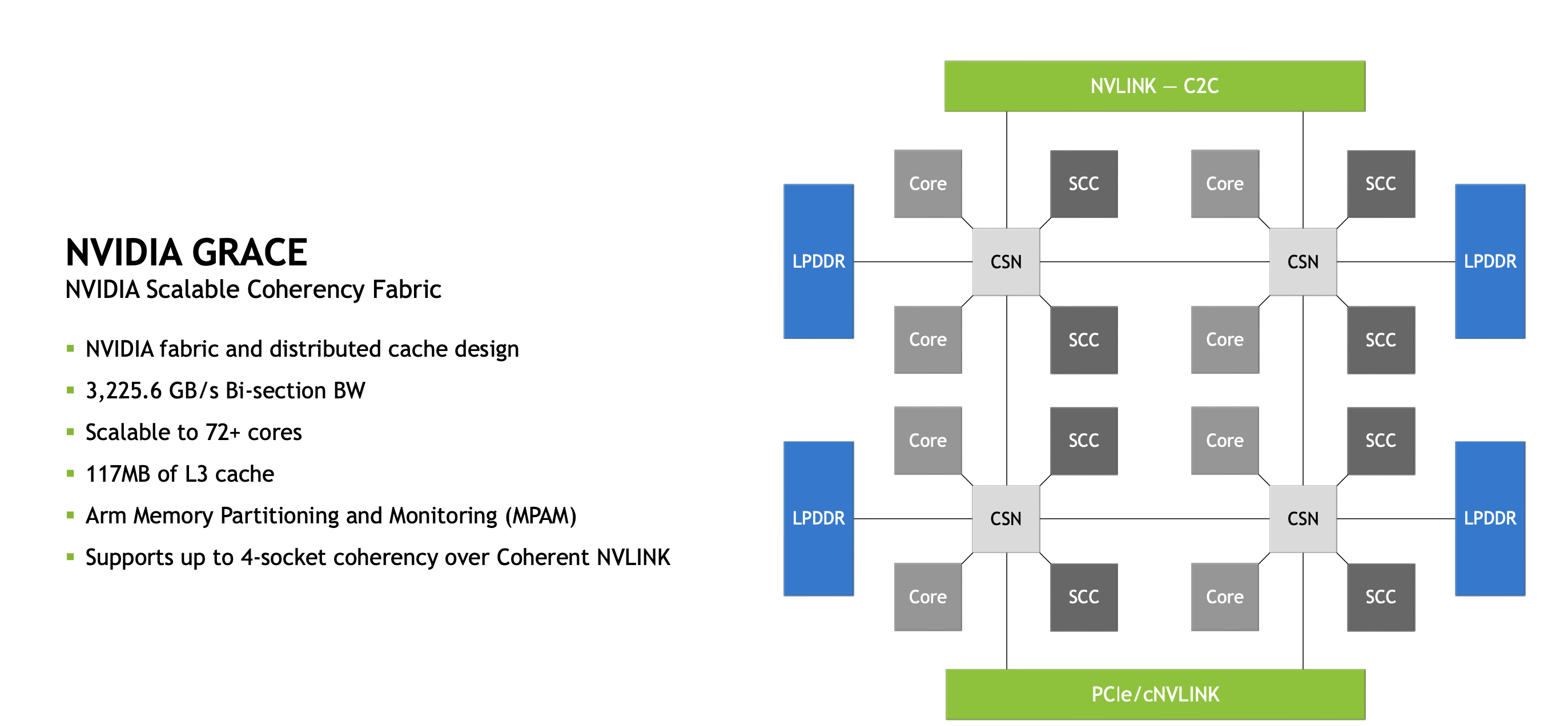Analysis of NVIDIA DGX Spark's GB10 SoC - by Subbu