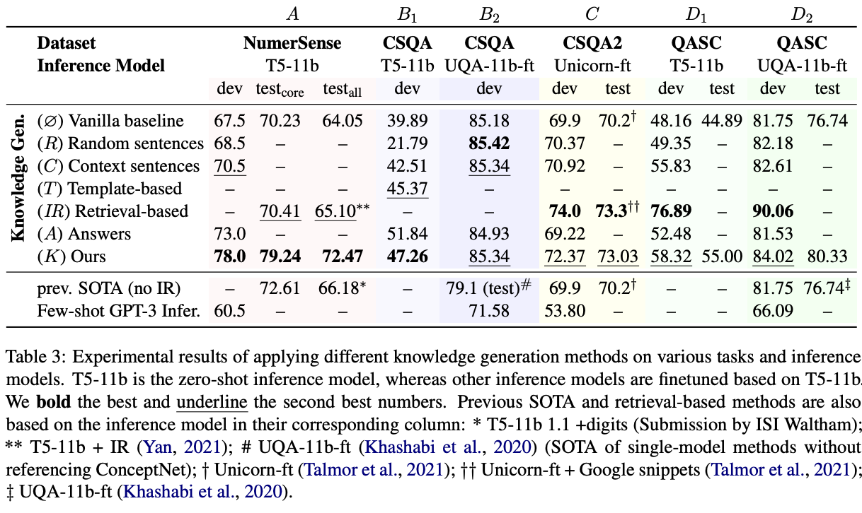 Advanced Prompt Engineering - by Cameron R. Wolfe, Ph.D.