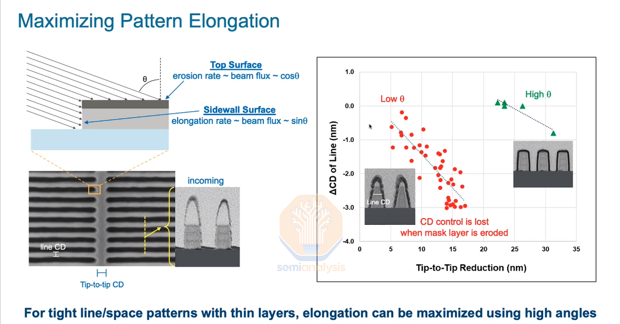 EUV Requirements Halved? Applied Materials' Sculpta Redefines ...