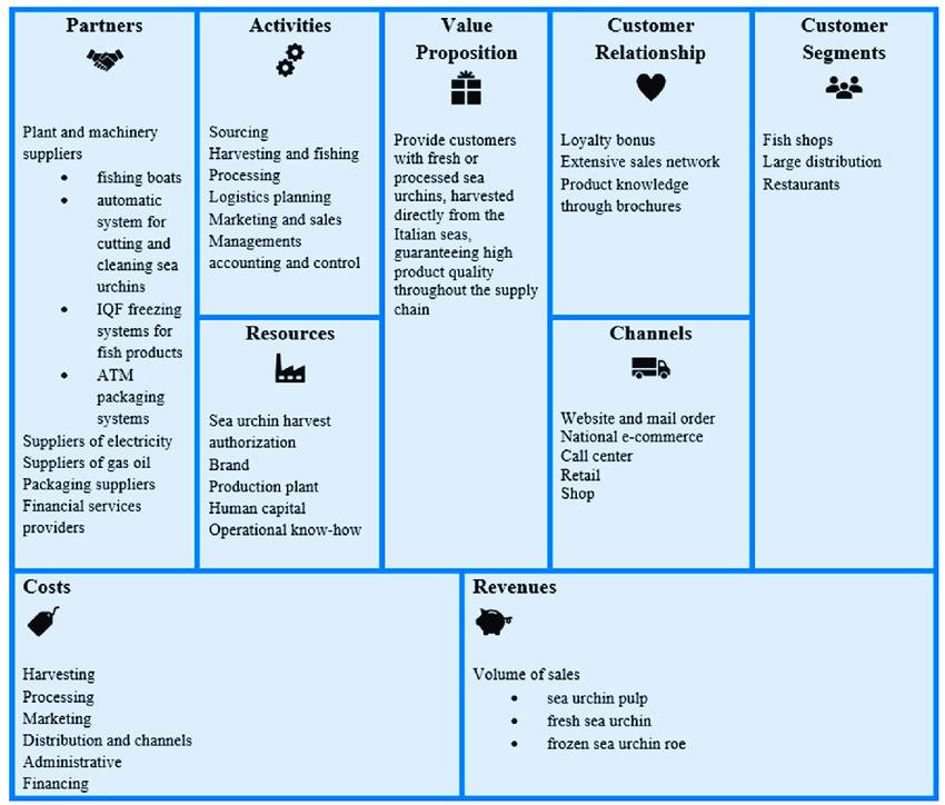 13 Types of Financial Models - CMAVIETNAM’s Substack