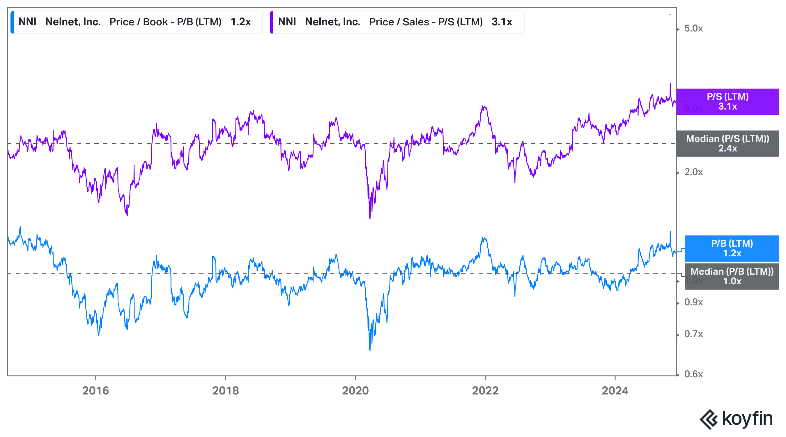 Deep Dive into Nelnet (NNI) - by Brian Coughlin