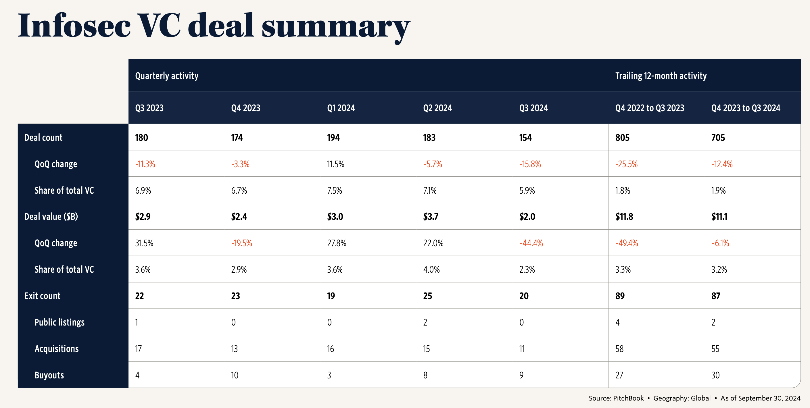 Cybersecurity by the Numbers: Investment Trends and 2025 Predictions