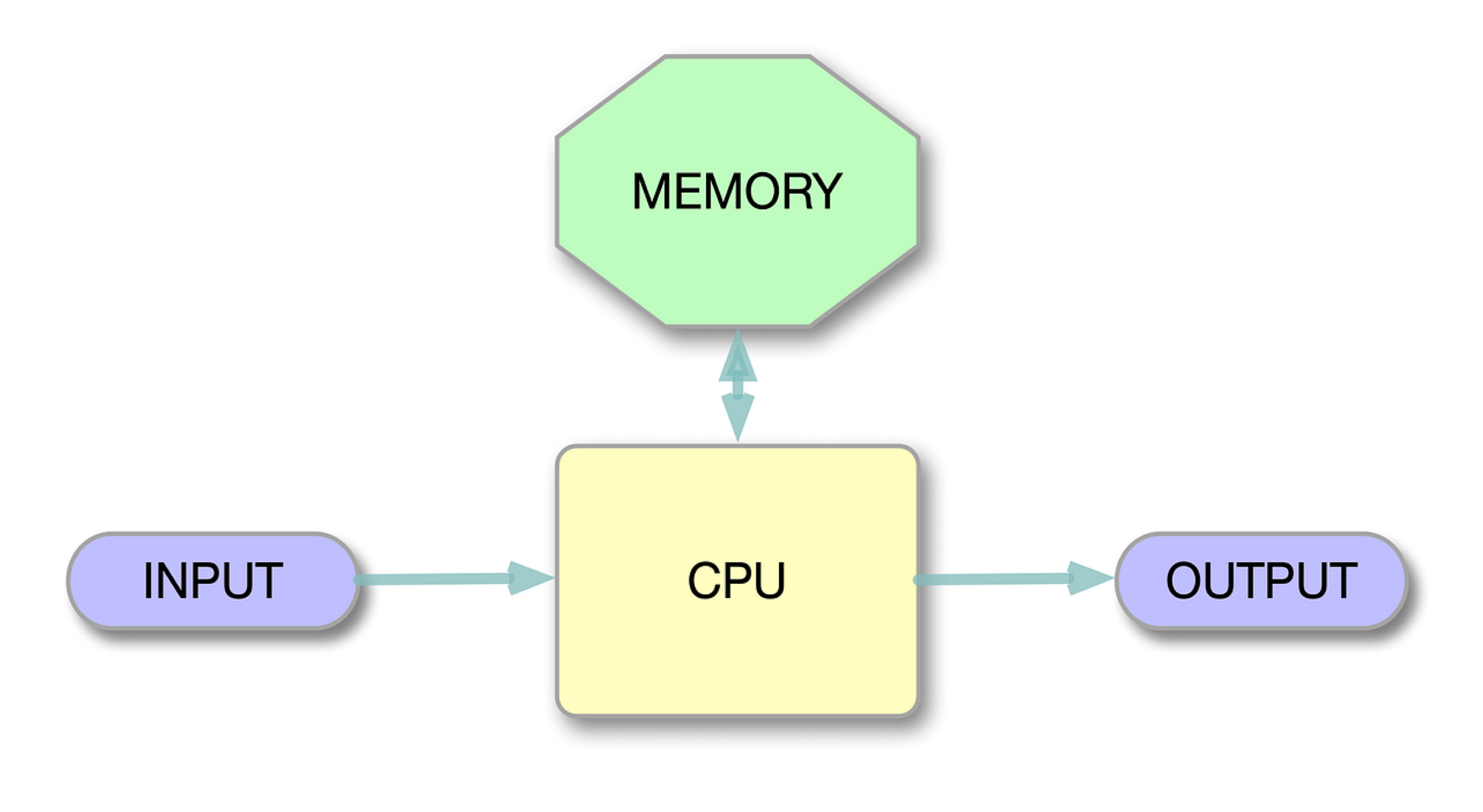 First steps to building a homebrew computer