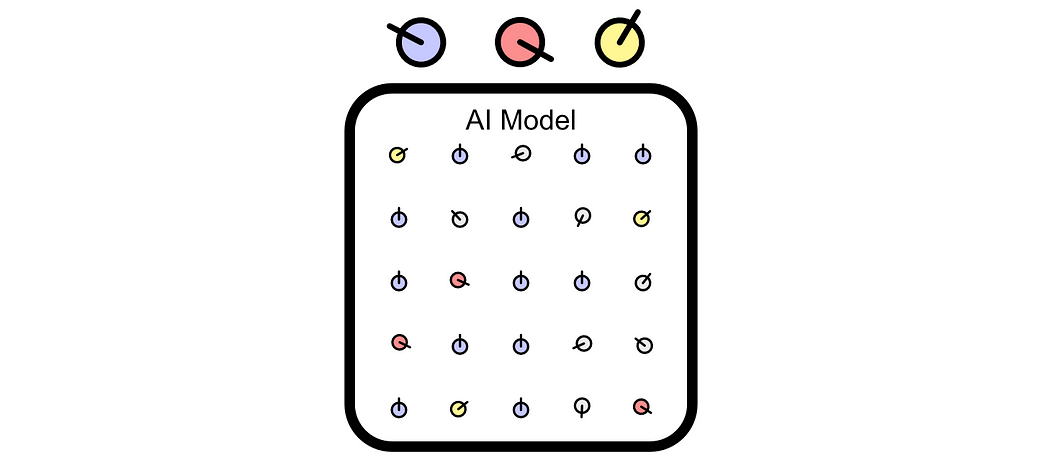 DeepSeek-R1 — Intuitively and Exhaustively Explained