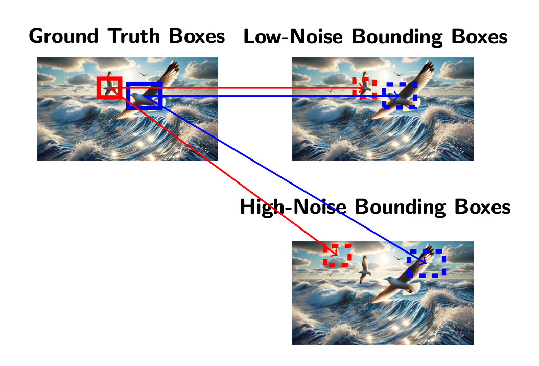 How to DINO: DETR with Improved DeNoising Anchor Boxes