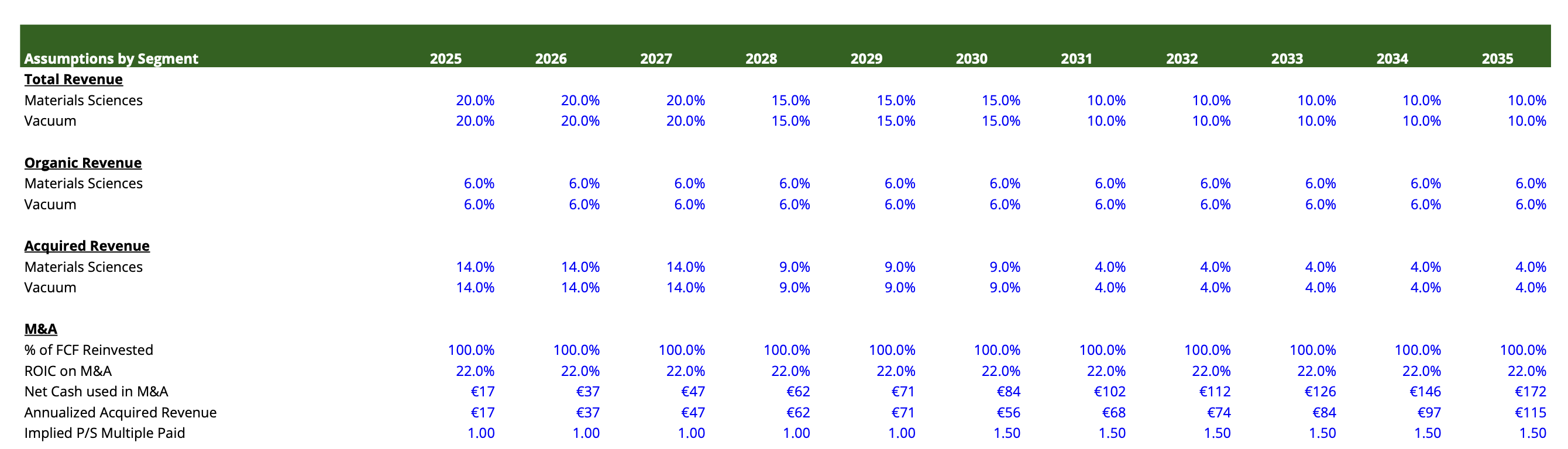 Judges Scientific - Seeking Winners