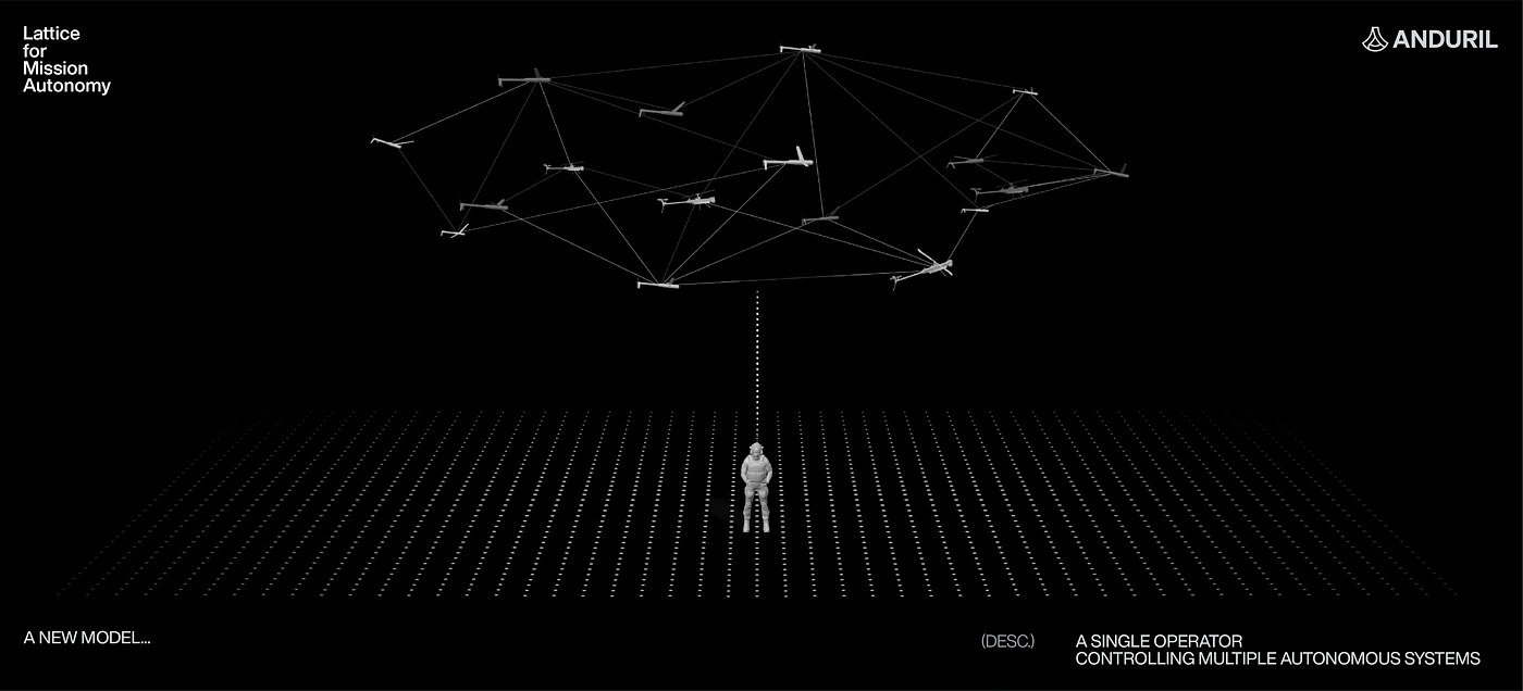 Anduril: Challenging the Defense Industry