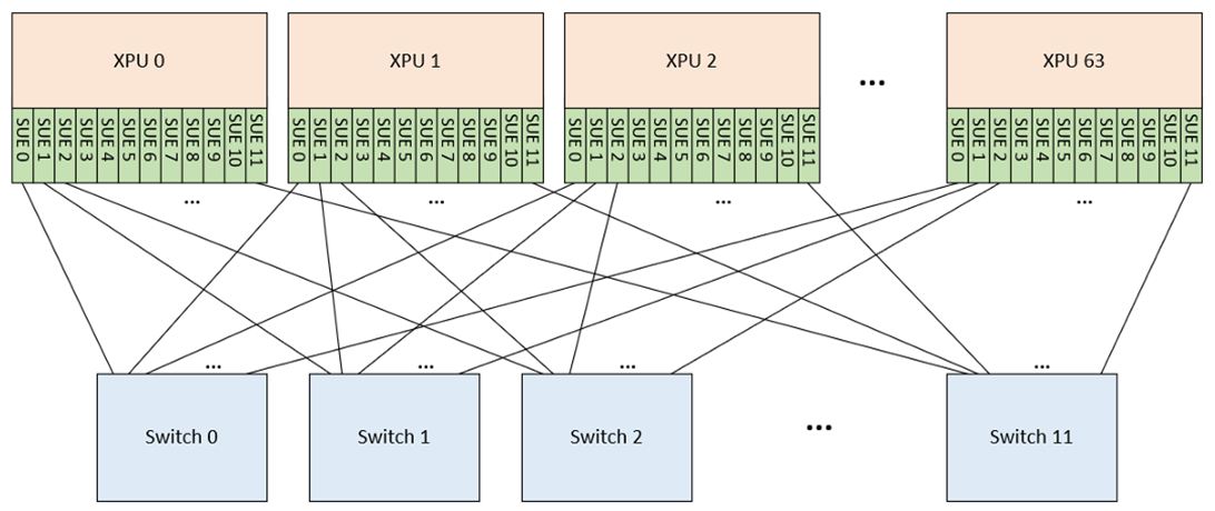 The New AI Networks | Ultra Ethernet UEC | UALink vs Broadcom Scale Up Ethernet SUE