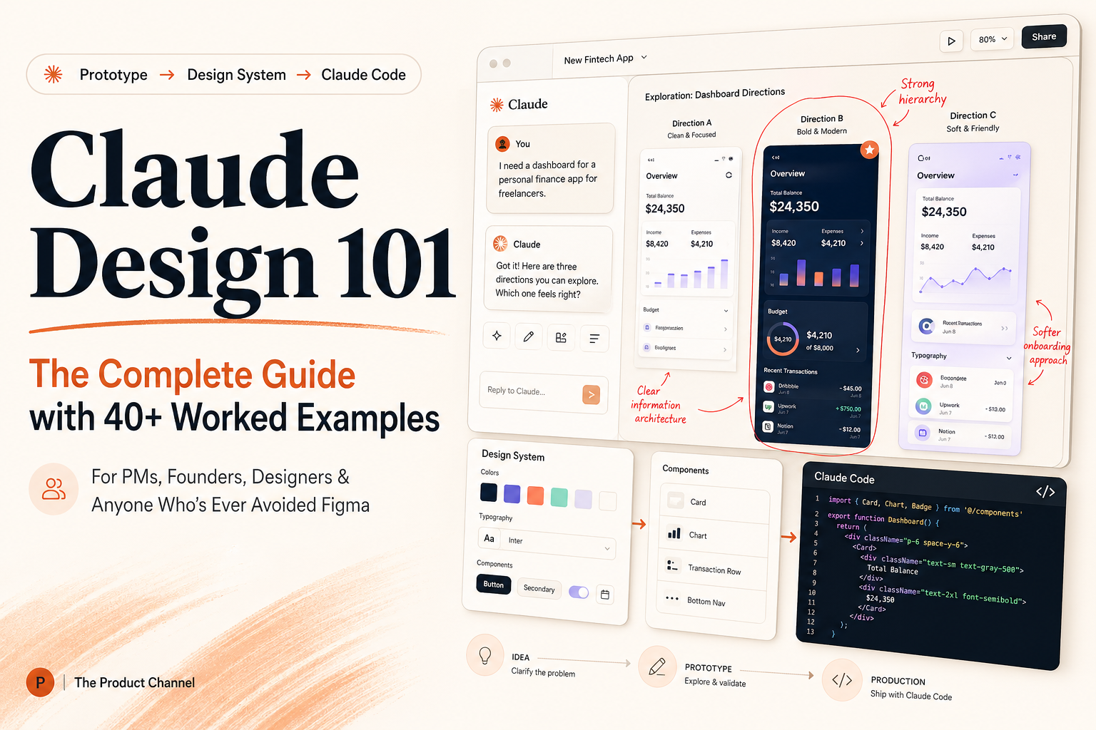 Claude Design 101: The Complete Guide with 40+ Worked Examples (For PMs ...