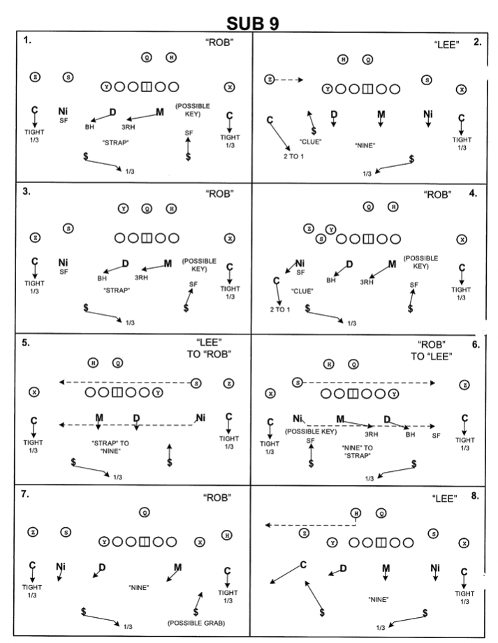 The Book of Fangio: Part II -- Coverages & Pressures