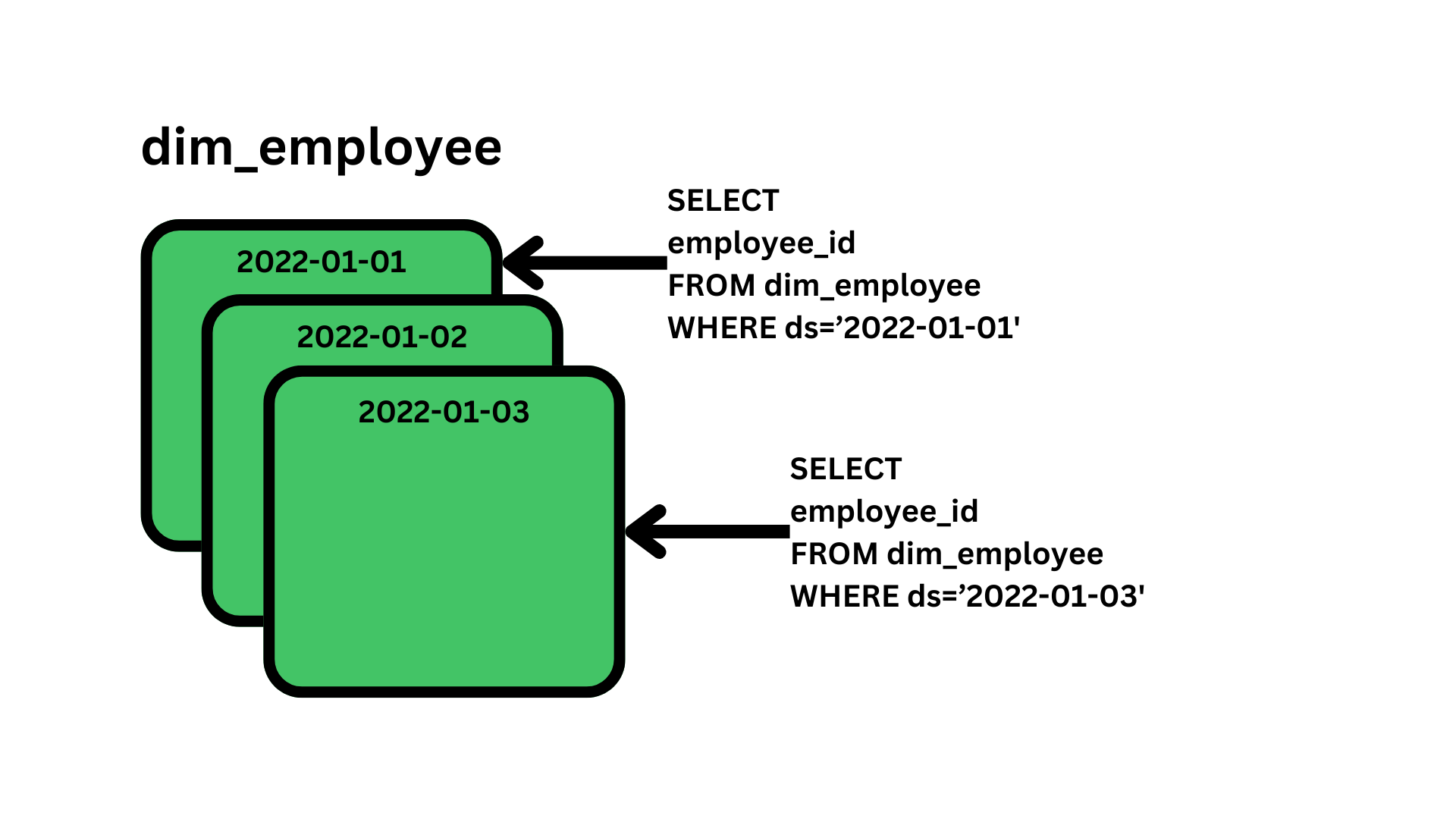 How To Data Model - Real Life Examples Of How Companies Model Their ...