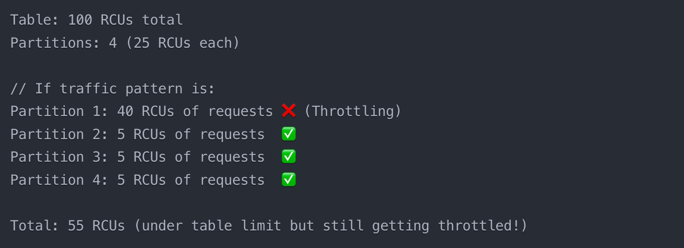 What Are DynamoDB Hot Partitions And How To Avoid Them?