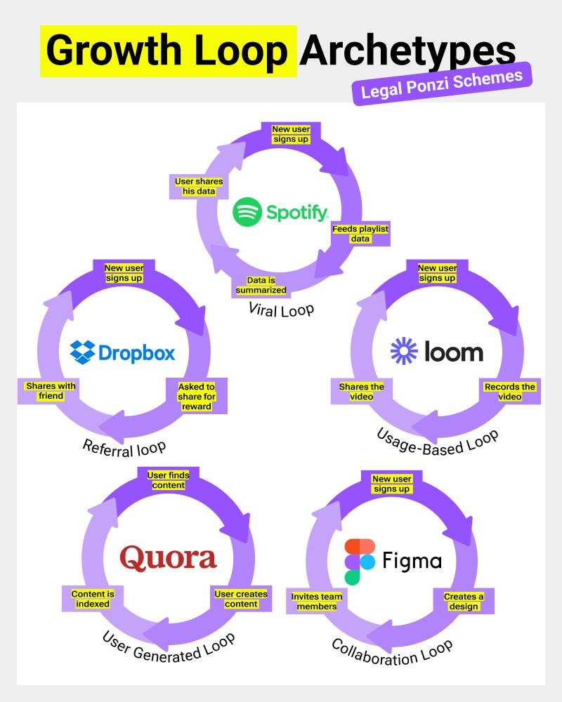 4 Stages of Go-To-Market Strategy - by Maja Voje