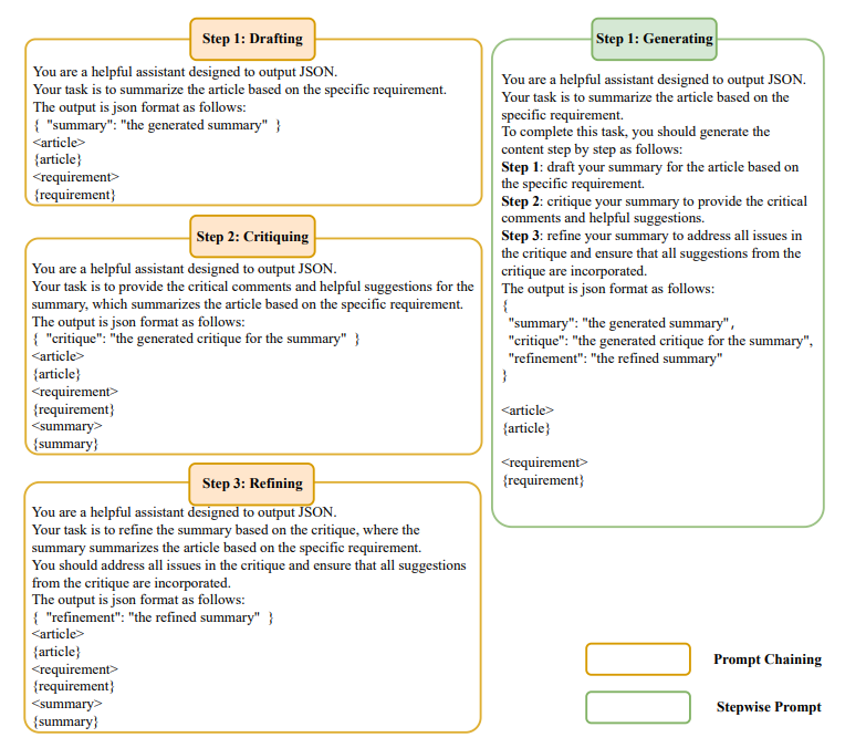 Engenharia de Prompt: Guia Completo para Dominar a Arte de Interagir com IA