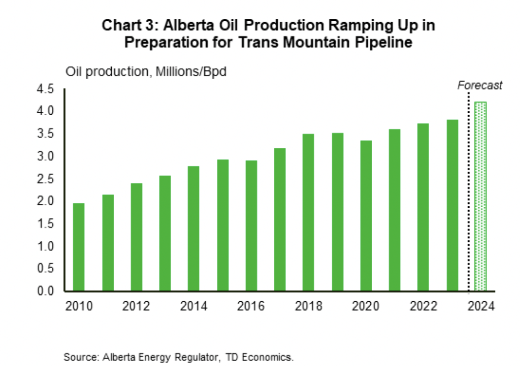 SECURE WASTE INFRASTRUCTURE CORP (TSX: SES.TO)