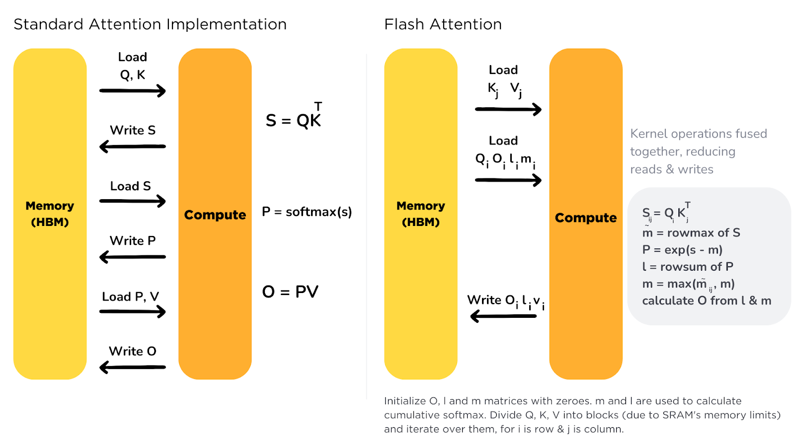 Understanding Attention Mechanisms in LLMs