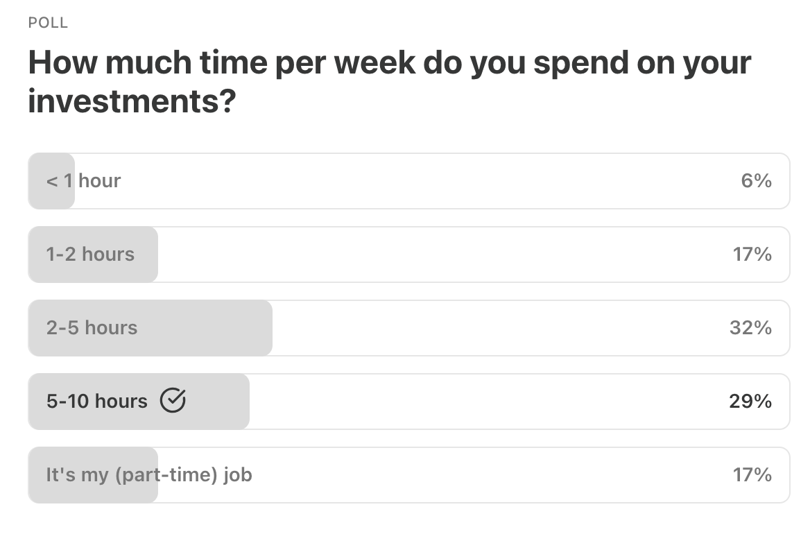 A Day With The CEO - by Compounding Quality - Tiny Titans