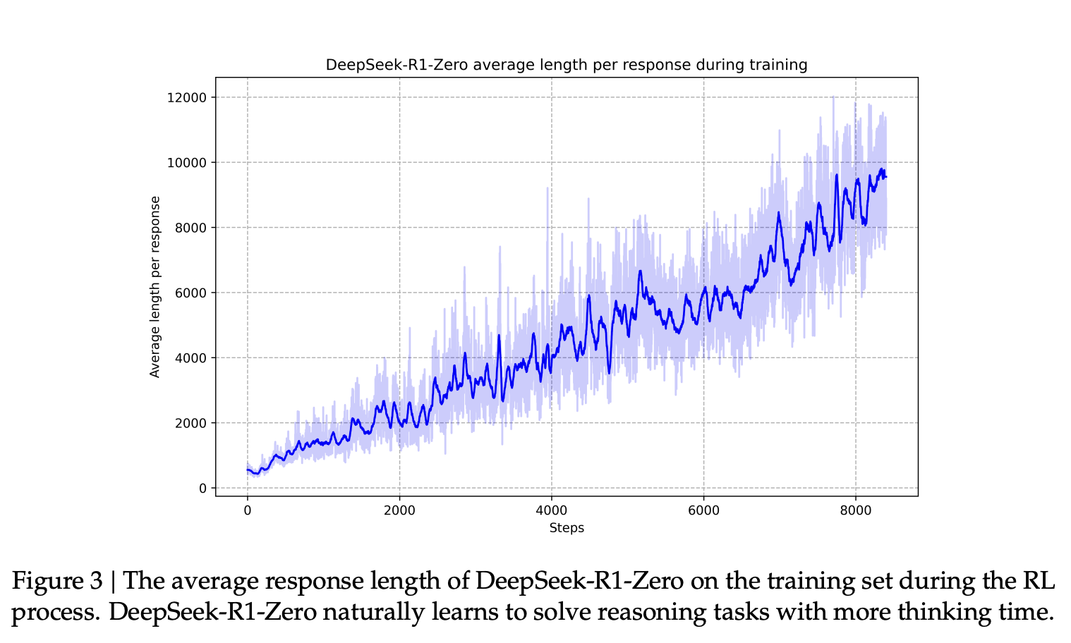 The Illustrated DeepSeek-R1 - by Jay Alammar