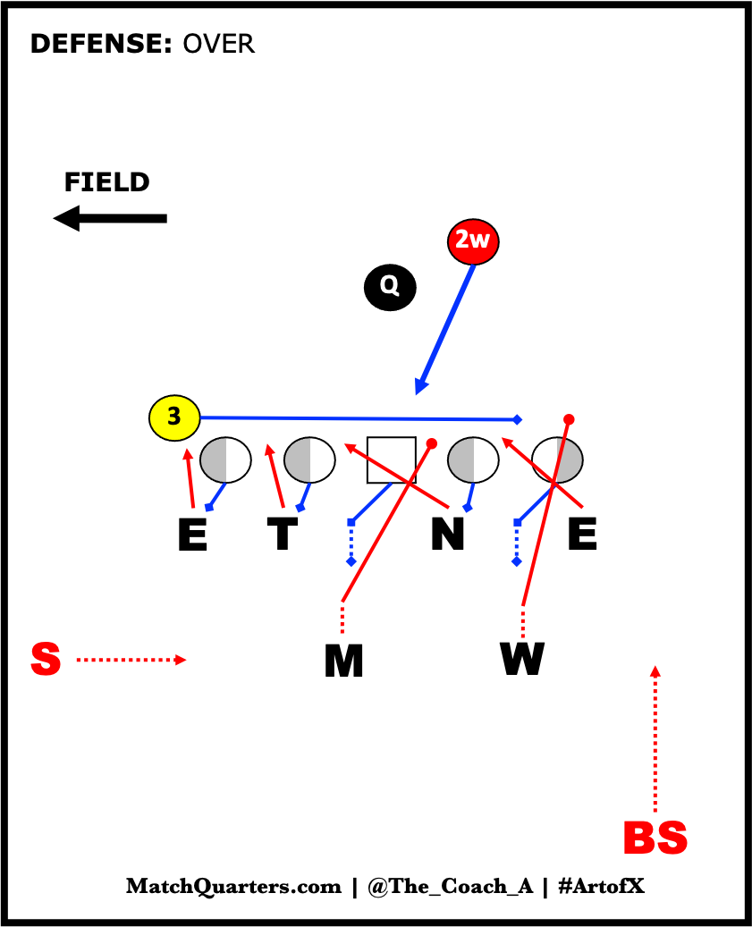 Georgia's Defensive Philosophy